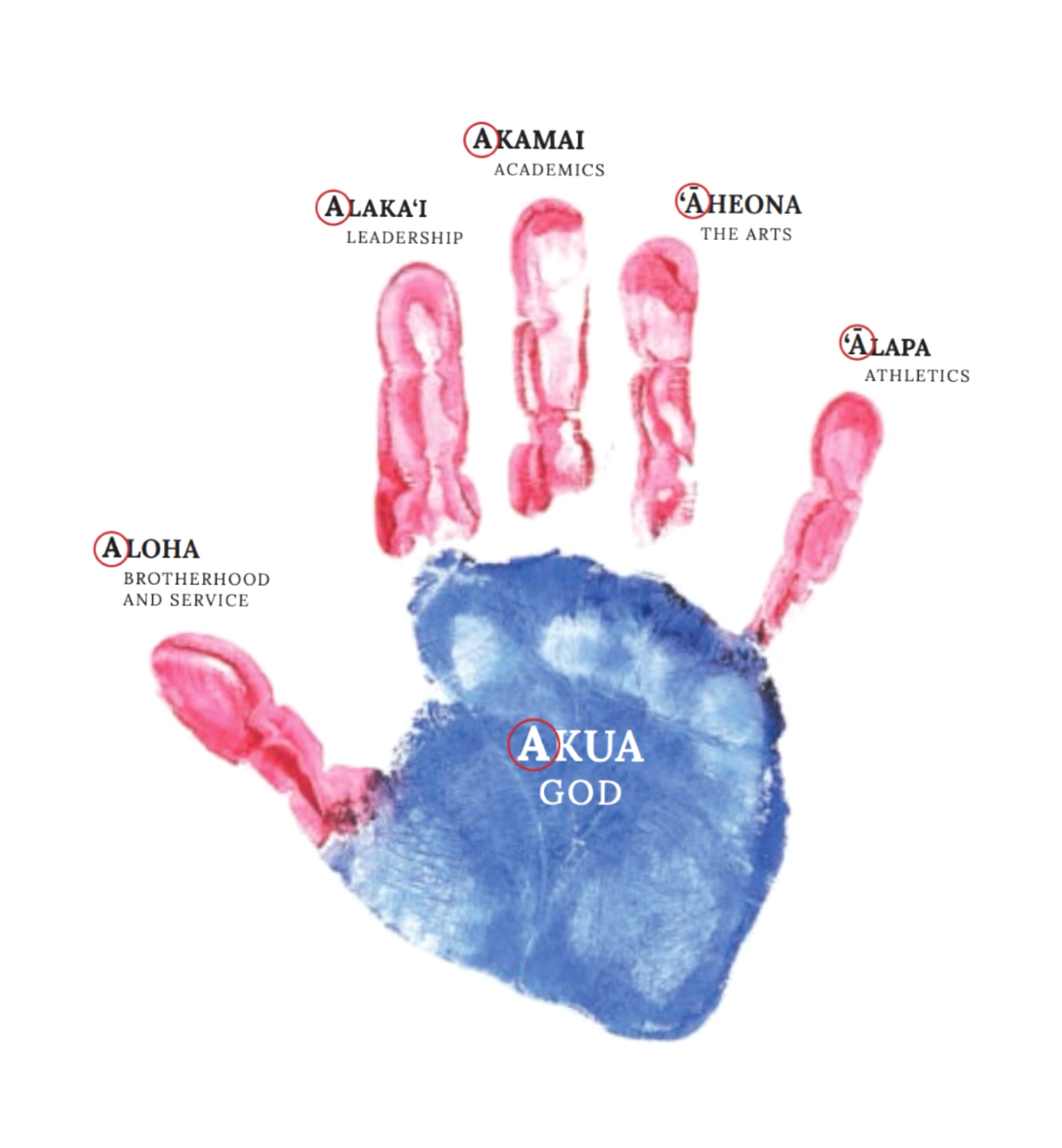Faith, Leadership & Character - 5A's of AKUA - Saint Louis School